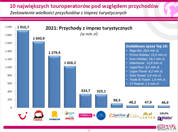 TUI Poland – biuro podróży numer 1 w Polsce - TUI - Blog turystyczny